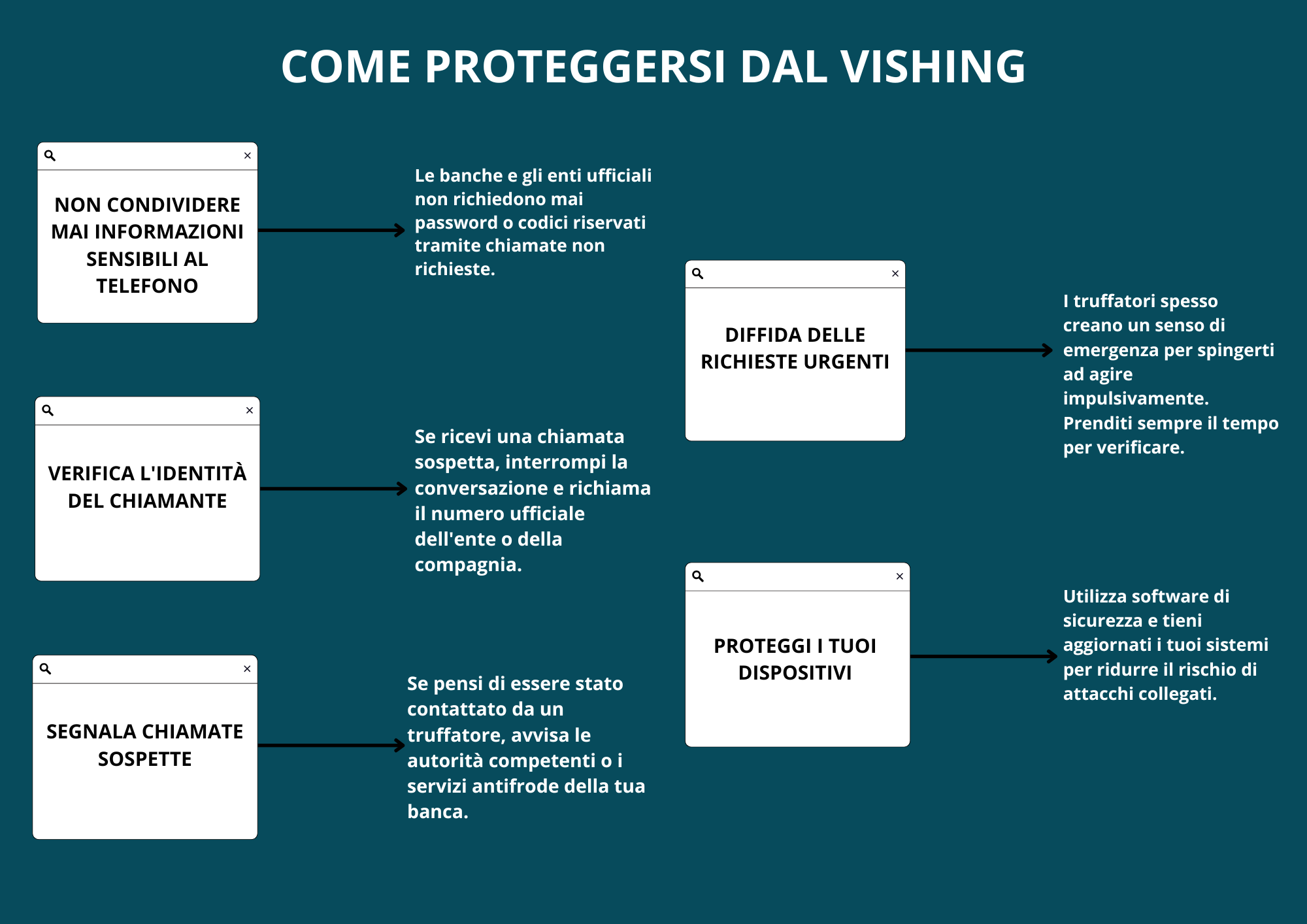 Il vishing: una truffa telefonica da conoscere per proteggersi ...